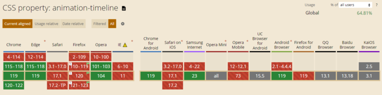 CSSだけでスクロールアニメーション！Scroll-driven Animations、animation-timelineプロパティを解説｜BringFlower
